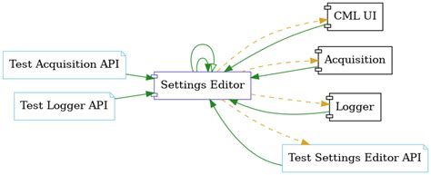 Generate Dqmh Based Project Documentation Automatically With Antidoc