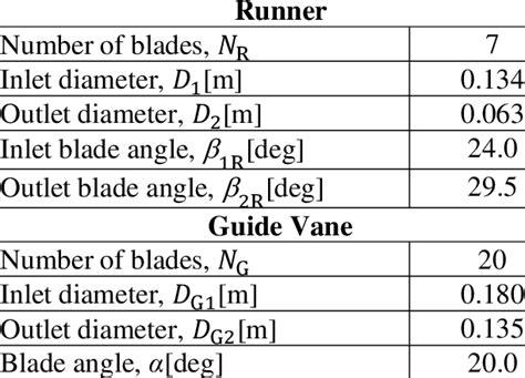 Specification Of Runner And Guide Vane Download Scientific Diagram
