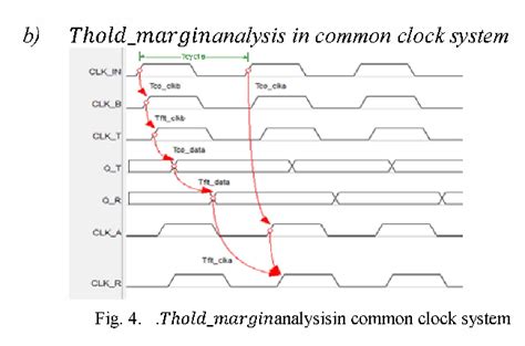 Figure 1 From Simulation And Verification Of Ddr3 Sourcesynchronous Clock System Based On