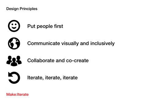 The Double Diamond Framework For Design Thinking Make Iterate