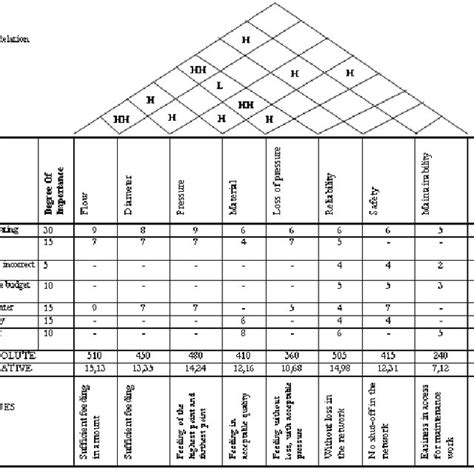 Matrix Of Technical Measures Of Performance Download Scientific Diagram
