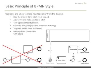 BPMN Modeling With Method And Style PDF Computing Technology
