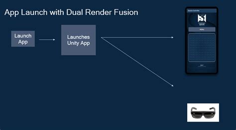 dual render fusion snapdragon spaces™ unity and unreal sdks