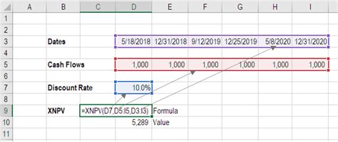 Advanced Excel Formulas And Functions You Must Know