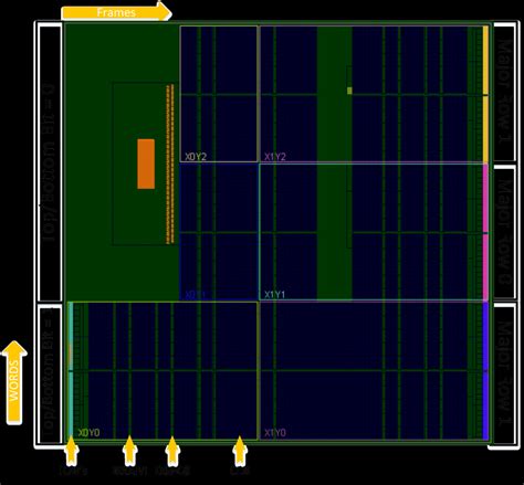 ZynQ SoC Architecture Download Scientific Diagram