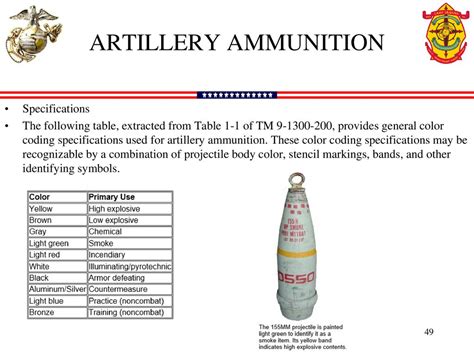 Artillery Ammunition Ppt Download