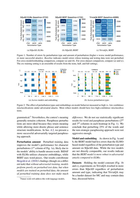 Evaluating Neural Machine Comprehension Model Robustness To Noisy