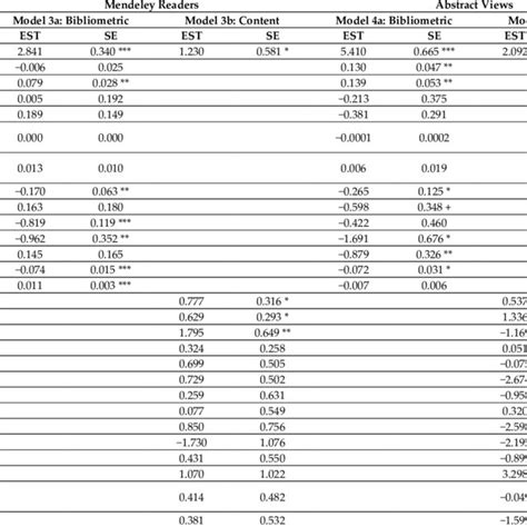 Zero Inflated Negative Binomial Regression Model For Traditional Download Scientific Diagram