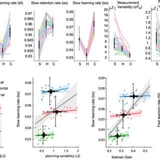 Comparison Of Hierarchical And Non Hierarchical Fitting Algorithms