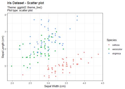Vignette Generate Your Own Ggplot Theme Gallery Musings On R A