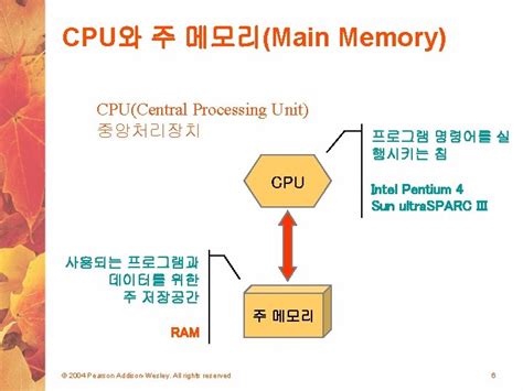 Cpu Main Memory Cpucentral Processing Unit Cpu Intel