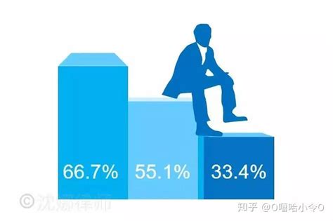 超级干货：如何设计合理的股权结构？ 知乎