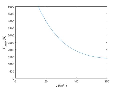 1119 High Level Interface Optimal Ev Charging And Speed Profile Example Matlab And Python