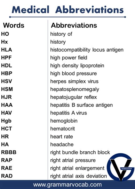 Medication Abbreviations Cheat Sheet At Lidia Adams Blog