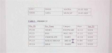 Solved 3 Create A Sql Query To Display City Round The