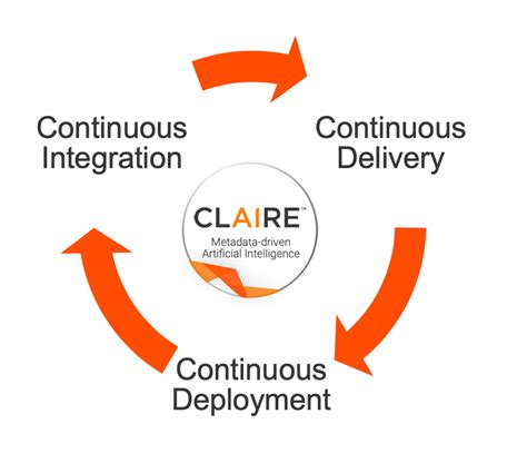 The 3 Principles Of Dataops To Operationalize Your Data Platform