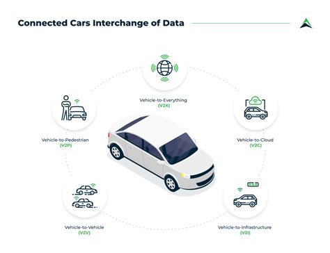 Connected Car Finance Maruti Suzuki Smart Finance Finance From