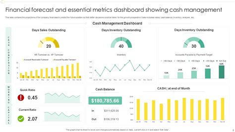 Financial Forecast And Essential Metrics Ppt Powerpoint Presentation