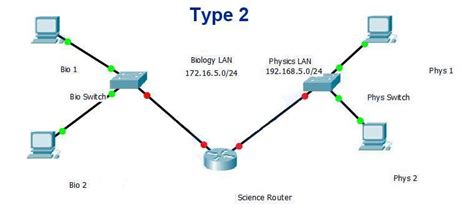 Ccna 3 8 3 1 2 Packet Tracer Lasopamotorcycle
