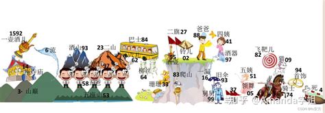 学习记忆——记忆宫殿——编码——数字编码和字母编码——两位数记忆宫殿数字 Csdn博客