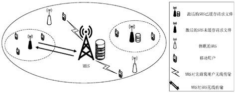 Heterogeneous Cellular Network Content Caching And Base Station