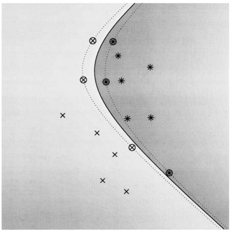 Nonlinearly Separable Data Download Scientific Diagram
