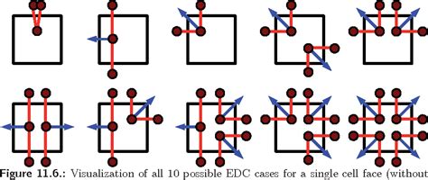 Pdf Combining Raster And Vector Representations For Image And Geometry Processing
