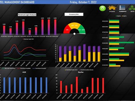 data visualization dashboard graphs charts pivot table data analysis upwork
