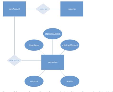 Raghav Kondapalli On Linkedin If You Are Learning Databases Data Structures At Your Work And