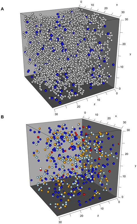 Snapshots Of The Simulated 3d Cellular Automaton A Ca At The