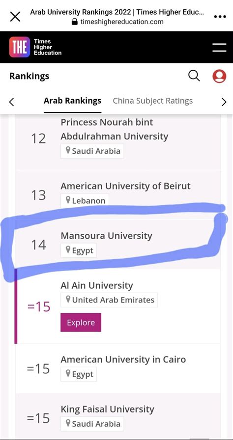 ahmed fawzy on linkedin very proud that my university one of the first 20 universities in middle…