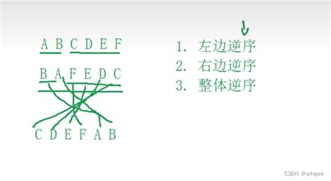 C语言题目左旋字符串 Csdn博客
