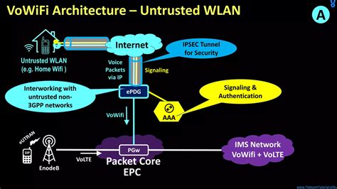 Vowifi 02 Vowifi Architecture Overview Pdf Ppt Pdf