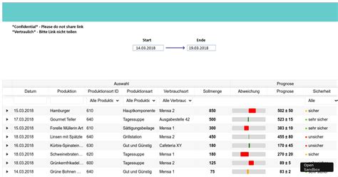 React Table Pivoting Sub Components Forked Codesandbox