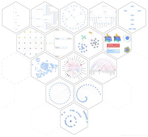 G6 图可视化引擎——简介或g6图可视化引擎 Csdn博客