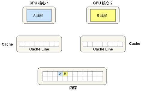 2 5 Cpu 是如何执行任务的？ 小林coding
