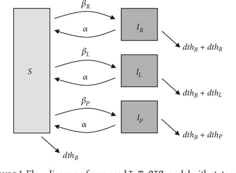 Figure 1 From Modelling The Spread Of Botnet Malware In Iot Based Wireless Sensor Networks