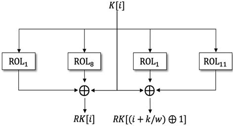 fast implementations of arx based lightweight block ciphers sparx
