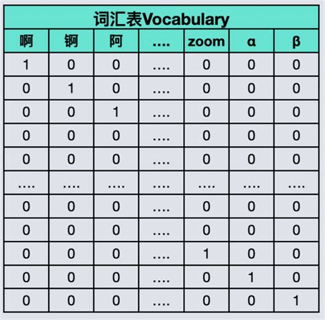 06」一文彻底弄懂词嵌入embedding 上 Deepseek R1第2个结构｜大模型llm｜人工智能ai｜深度学习｜chatgpt｜深度求索｜mla｜moe｜mtp｜推理模型r1