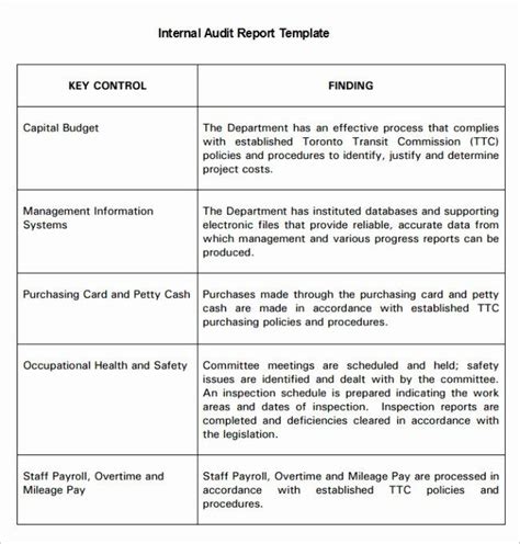 Website Audit Report Template Elegant Nice Tale Format Internal Audit Report Template Sample