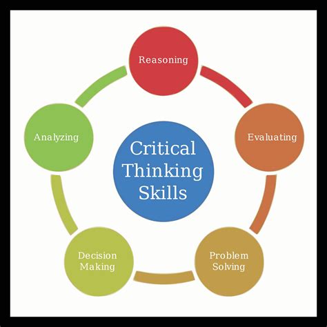 16 Critical Thinking Examples Pictures Resume Template Sxty