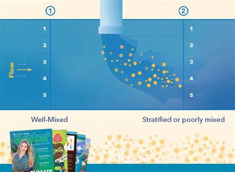 want the best water quality data lab unlimited uk
