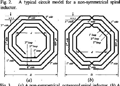 Figure 1 From A Comprehensive Explanation On The High Quality Characteristics Of Symmetrical