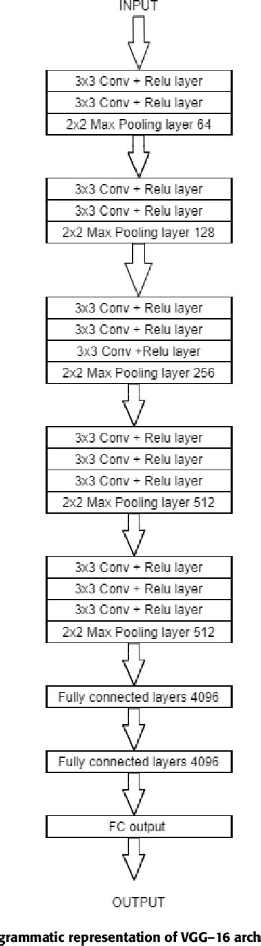 Figure 6 From Design Of An Efficient Distracted Driver Detection System Deep Learning