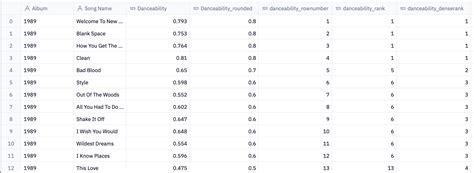 Rownumber Vs Rank Vs Denserank Easily Explained