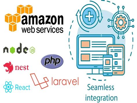 Integration Of Amazon Sp Api Into Your App Or Build Custom App From