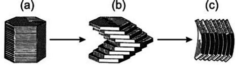 A Hexagonal Ice Crystal With Glide Planes Parallel To The Base In Download Scientific
