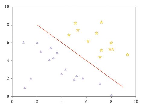 svm representation diagram a linear classification representation