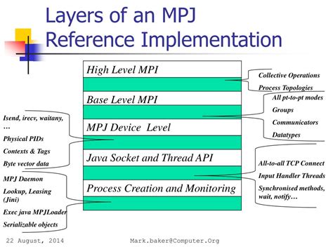 Ppt Thoughts On A Java Reference Implementation For Mpj Powerpoint