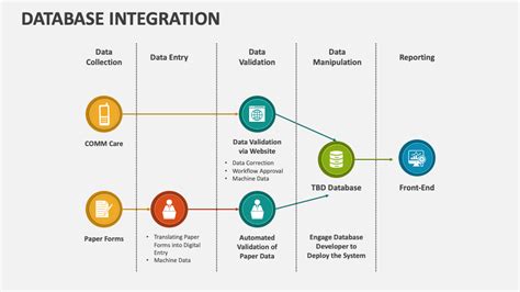 Database Integration Powerpoint And Google Slides Template Ppt Slides